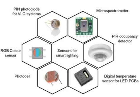 Pick And Place Commonly Used Sensors Of Led Smart Lighting