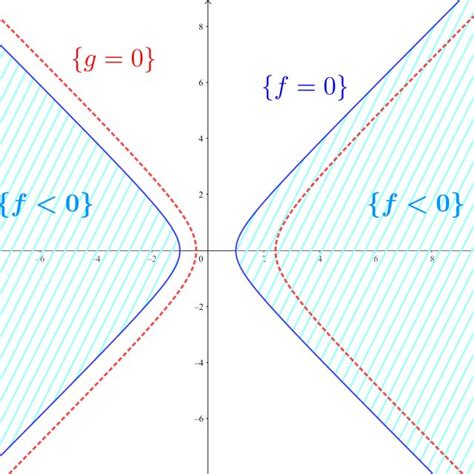 Graph Corresponds To Example 1 3 Download Scientific Diagram