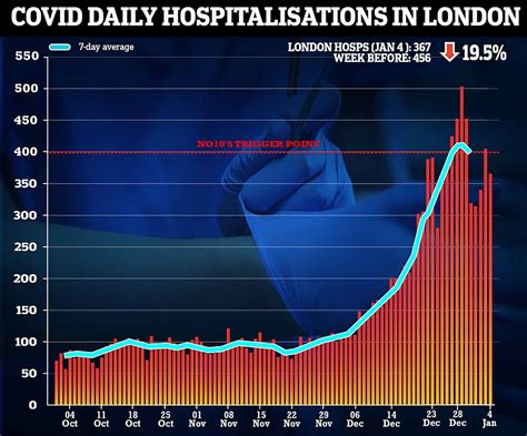 Covid 19 Uk Nearly 40 Of Nhs Covid Patients Are Not Being Treated