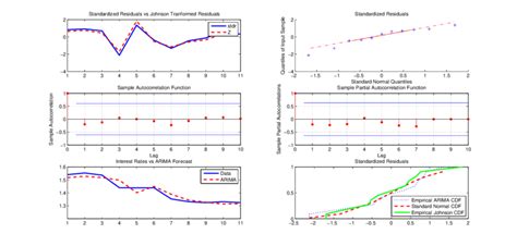 Figure A4 Qualitative Statistical Analysis Related To The Sub Group