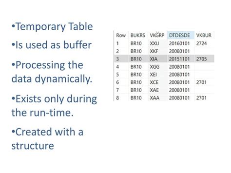 internal tables in abap ppt