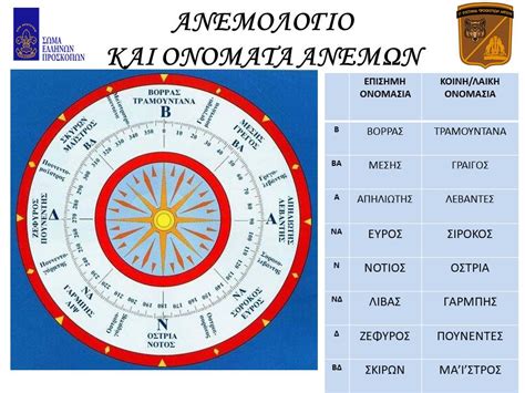 Παιχνίδι προσανατολισμού στο 1ο Δημοτικό Σχολείο με το 1ο Σύστημα