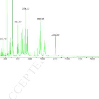 MALDI TOF MS S Operating Principle And The Sample Preparation Step For