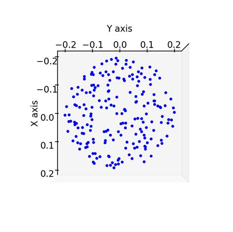generating random points on a sphere — iadpython 0 6 0 documentation