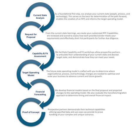 Approach To Due Diligence Olmstead