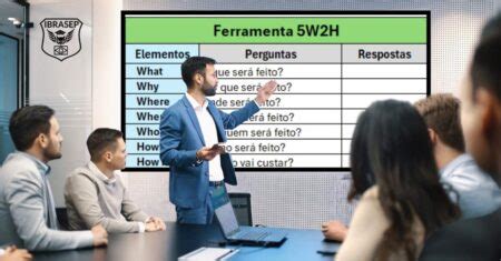 Matriz de Eisenhower o que é como fazer e exemplos práticos