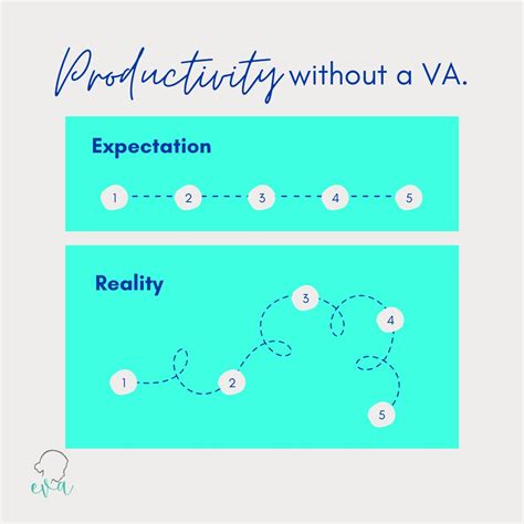 Laura Licursi On Linkedin Virtualassistant Productivity Delegate