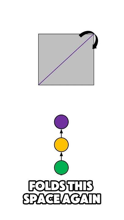 Why We Build Deep Neural Nets W Caps Machinelearning Datascience