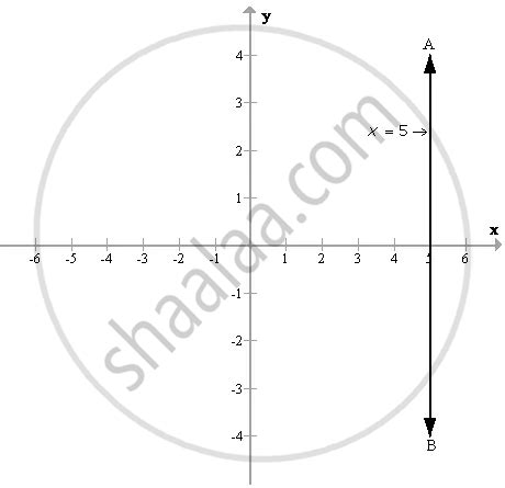 Draw The Graph For Each Equation Given Below X Mathematics Shaalaa