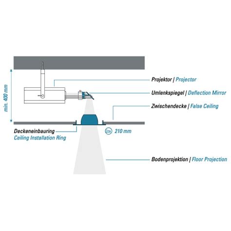 Ceiling Installation Ring Derksen Usa