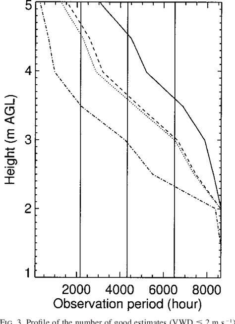 Figure 3 From Improving Wind Profilermeasured Winds Using Coplanar