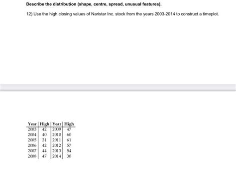 Solved Chapter 4 Understanding And Comparing Distributions