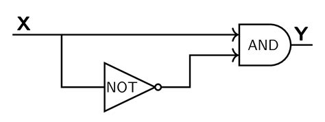 Digital Logic Gate Cse 2024 Set 1 Question 18