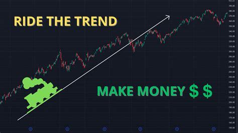 How To Draw Trendlines Trade With The Trend Quant Factory
