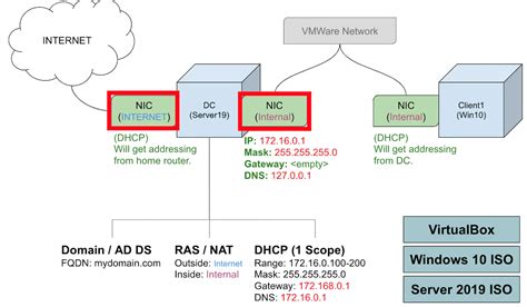 Github Davidwest1activedirectorylab