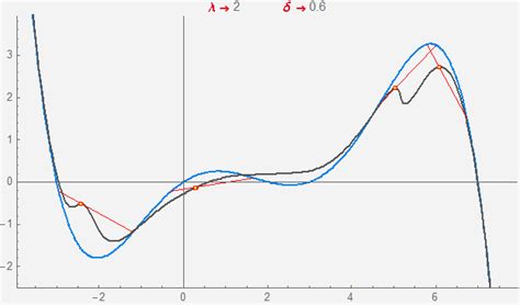 Php Drupal 7 Error The File Could Not Be Created Stack Overflow