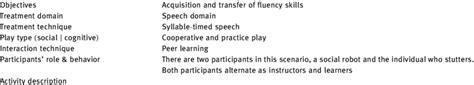 Description Of Scenario 1 Scenario 1 Beats With Peers Download