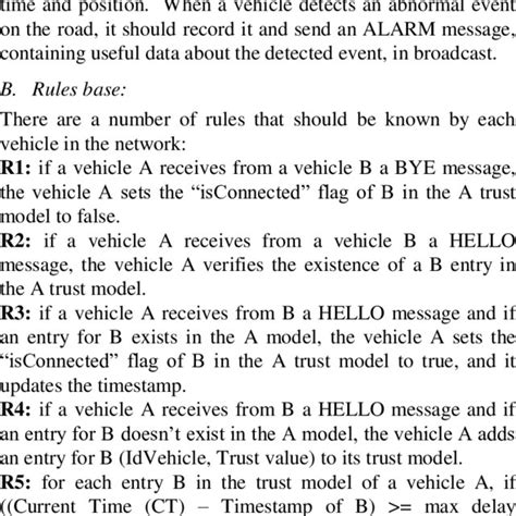 Trust Model Structure Within Vehicle Vi Download Table