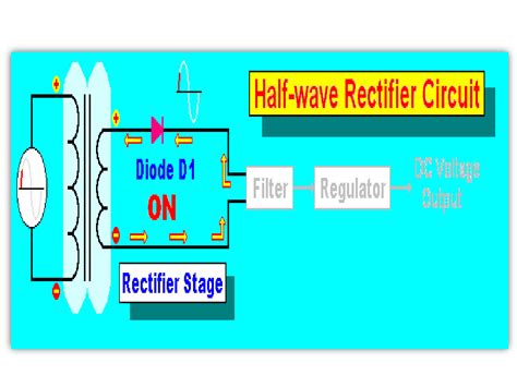 SOLUTION Rectifier Circuits And Types Of Diodes Studypool