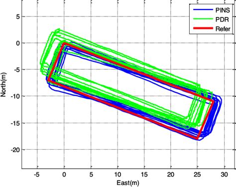 Figure 7 From A Novel 3 D Indoor Localization Algorithm Based On Ble