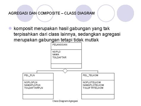 Class Diagramuml Pemodelan Sistem Informasi Class Diagram L
