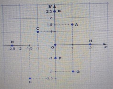 Determine As Coordenadas Dos Pontos Indicados Na Figura Revoeduca