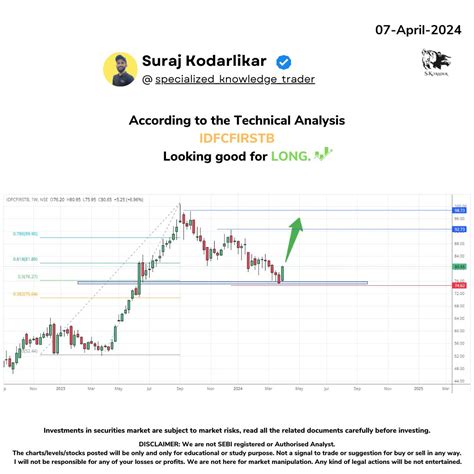 Suraj Kodarlikar On Linkedin Trading Investment Trading Finance