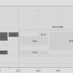 Flow Chart Of Range Algorithm Download Scientific Diagram