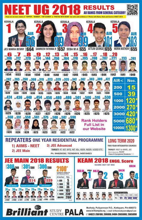 Results IIT JEE NEET UG AIIMS Kerela Engineering Entrance Brilliant Pala