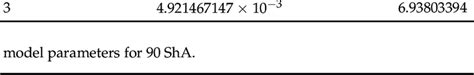 Ogden Model Parameters For 80 Sha Download Scientific Diagram
