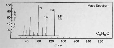 Solved Given The Following Spectra Identify The Structure