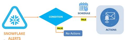 Hashagg Functions For Data Consistency Validation In Snowflake