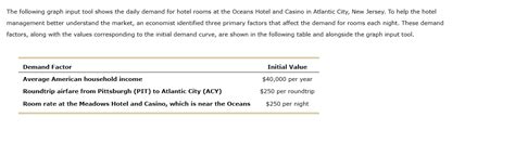 The Following Graph Input Tool Shows The Daily Demand