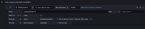 How To Get The Grafana Alerting Work With Elasticsearch Alerting