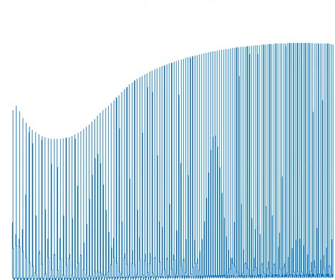 Capabilites Realis Simulation