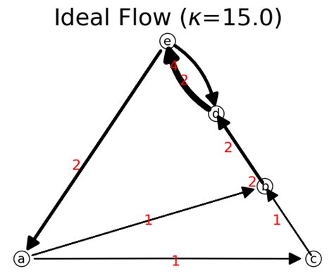 Ifn Tutorial — Ideal Flow Network Ifn 1155 Documentation