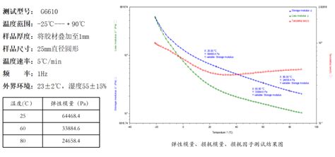 车载全贴合 OCA选硅系还是丙烯酸系