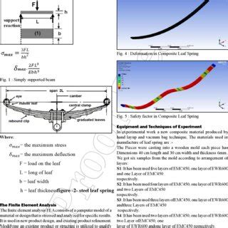 Solid Model Of CompositeLeaf Spring Download Scientific Diagram