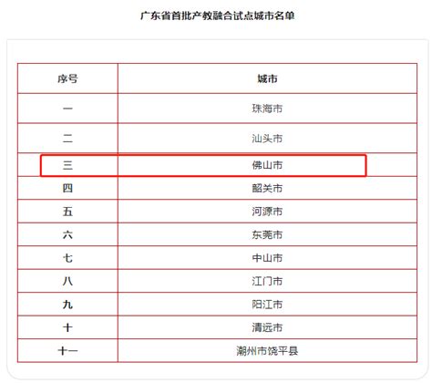全省首批试点佛山入选佛山早班车 融合 城市 石湾