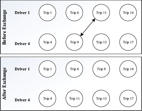 figure 3 from a column generation algorithm for the bus driver scheduling problem semantic scholar