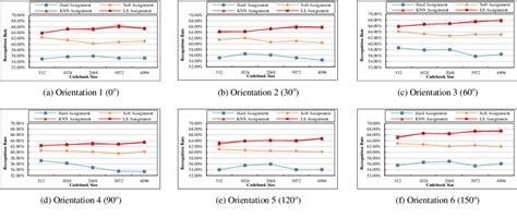 Figure 3 From Recognition Of Arabic Handwritten Words Using Gabor Based Bag Of Features