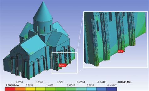 Tensile Stress Contours Through Dynamic Analysis Dimensions In [mpa] Download Scientific Diagram