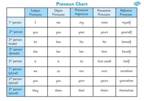 Detail Contoh Possessive Pronoun Koleksi Nomer