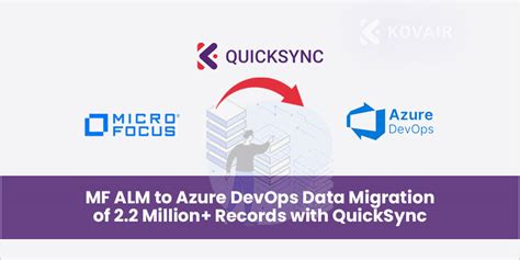 Micro Focus Alm To Azure Devops Million Data Migration Kovair Blog