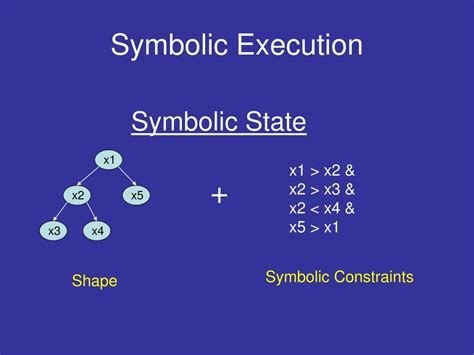 Ppt Going From Concrete To Symbolic Model Checking Via Predicate Abstraction Powerpoint
