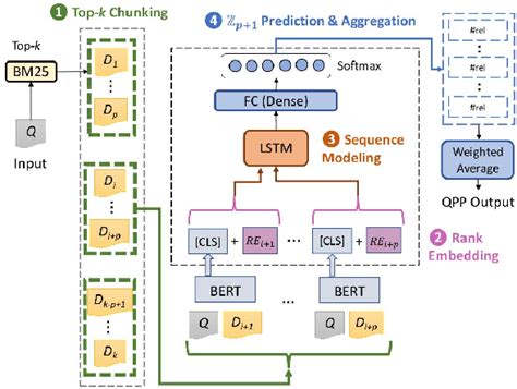 Figure 1 From A Pointwise Query Listwise Document Based Query