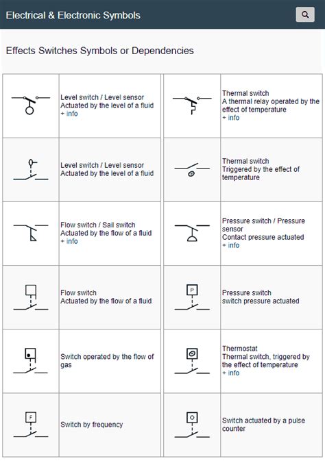 Temperature Sensor Schematic Symbol 温度传感器简介：
