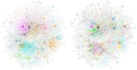 sunil kumar yadav on linkedin graphrag helps in extracting insights