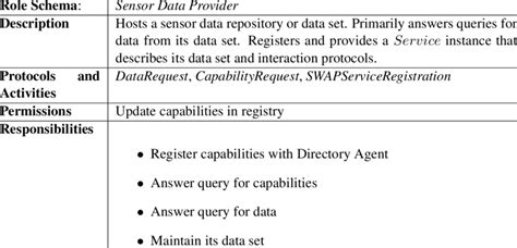 2 The Sensor Data Provider Schema Download Table