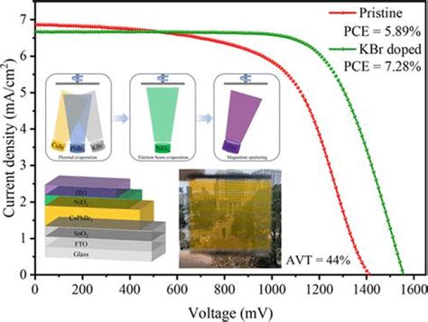 掺杂 Kbr 实现高性能 Cspbbr3 半透明钙钛矿太阳能电池acs Applied Materials And Interfaces X Mol